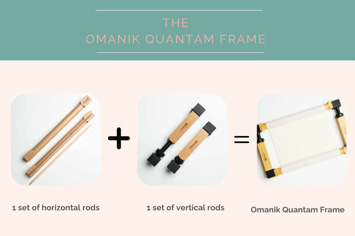 Omanik Frames and Stands – Lindy Stitches
